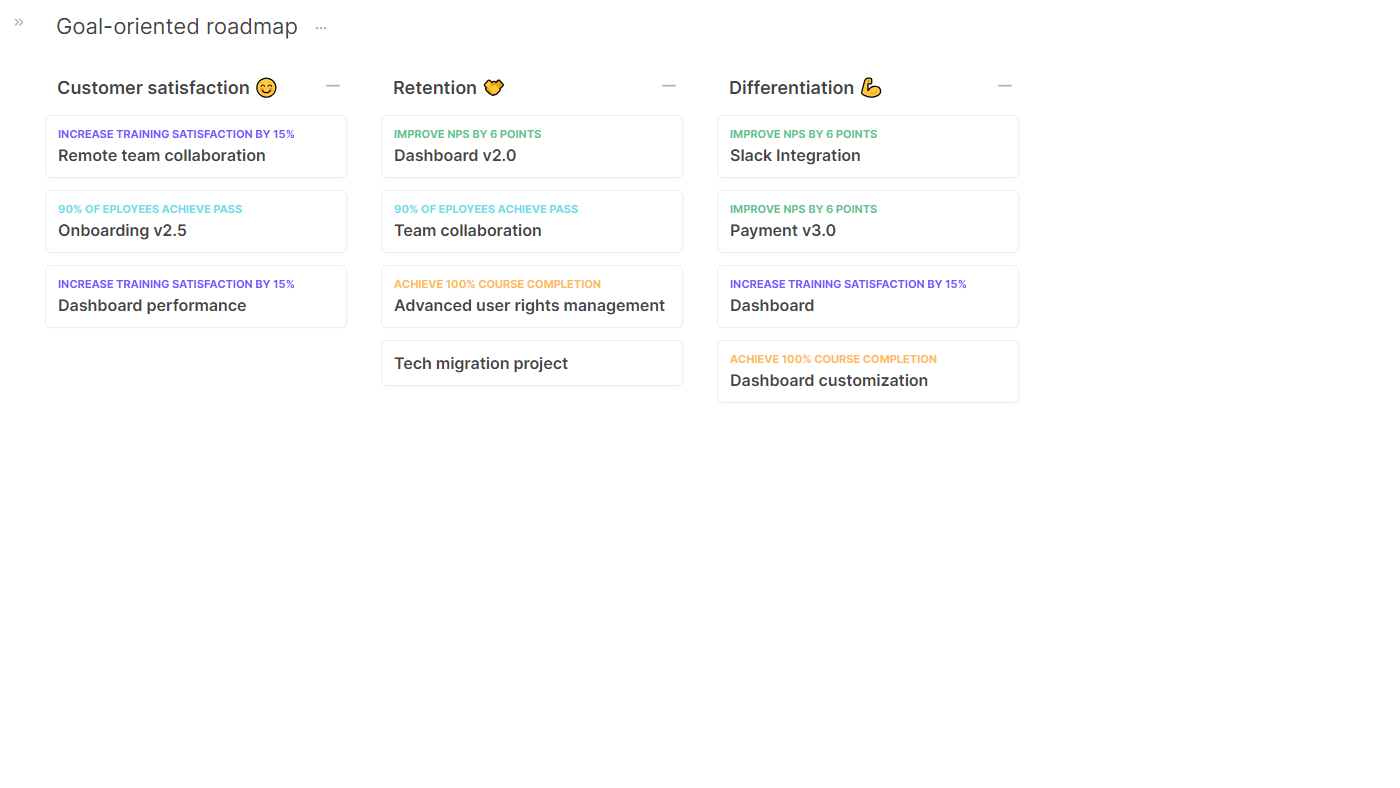 Learning through the examples of product roadmap